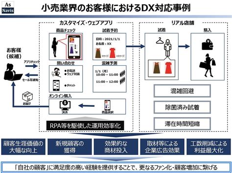 日本の小売業の共通課題と業態別の課題 Genspark