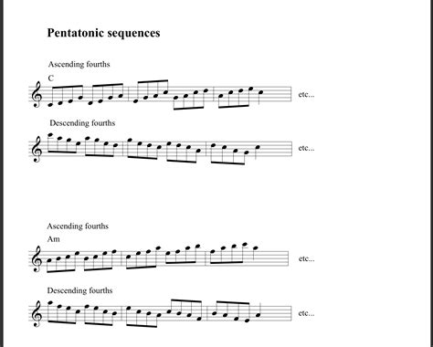 16 Pentatonic Sequences Hans Betancourth