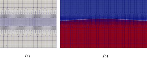 Figure 42 From Assessments Of Wave Structure Interactions For An
