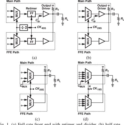 Figure 1 From A 32 Mw 40 Gbs Cmos Nrz Transmitter Semantic Scholar