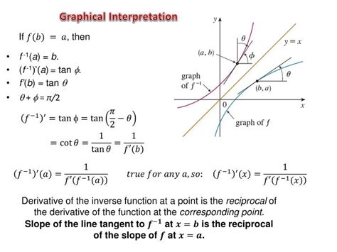 PPT DERIVATIVES OF INVERSE TRIG FUNCTIONS PowerPoint Presentation ID