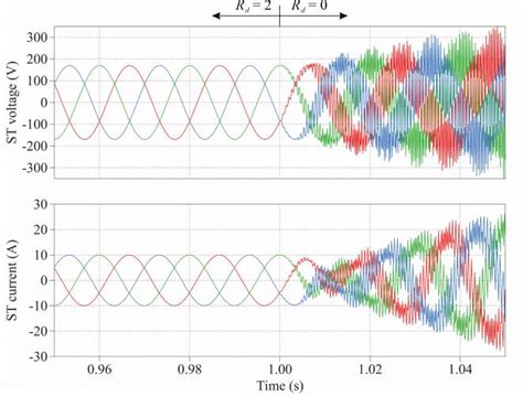 Simulation Results Of ST Voltage And Current Under Different Scenarios Download Scientific