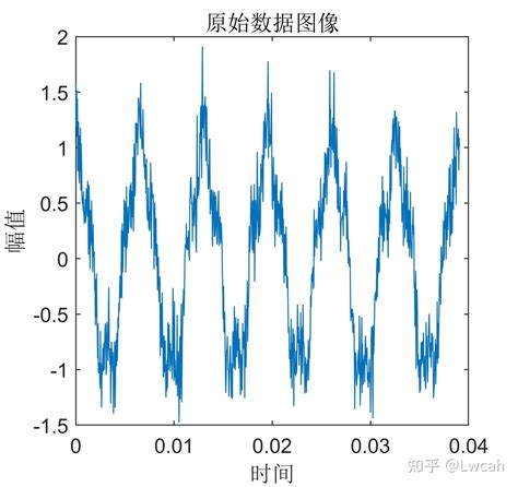 【matlab】vmd分解 fft hht组合算法 知乎