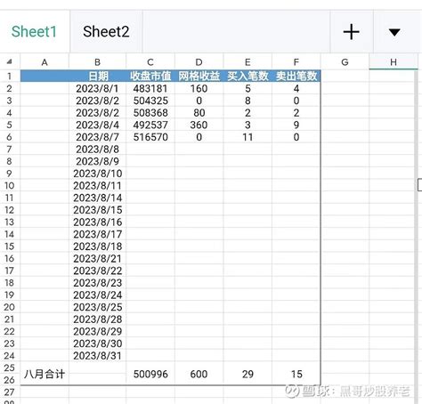 ETF网格自动交易20230807 今日自动交易 11笔 网格盈利 0 元 共买入 11 笔 卖出 0 笔本月共买入29笔卖出