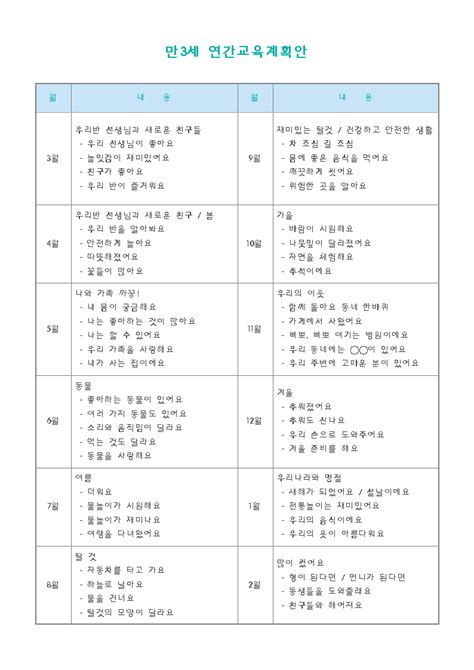 유아 연간계획표어린이집 업종별서식