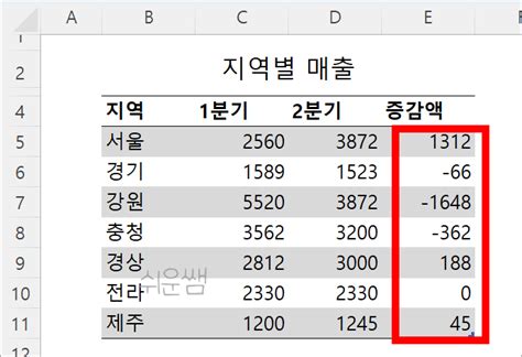엑셀 숫자 앞에 양수는 음수는 기호 표시하는 방법