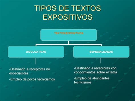 Ejemplos De Tipos De Textos Expositivos Divulgativos My Xxx Hot Girl