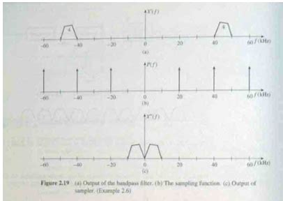 RESUME BAB 2 ANALOG I O INTERFACE FOR REAL TIME DSP SYSTEM KELAS 3B Pemrosesan Sinyal Digital