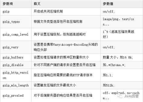 Nginx教程详解，建议收藏编程知识分享编程教程资源下载源码下载