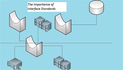 The Importance Of Interface Standards