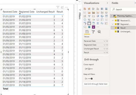 Solved Date Difference Between 2 Dates For The Next Day O