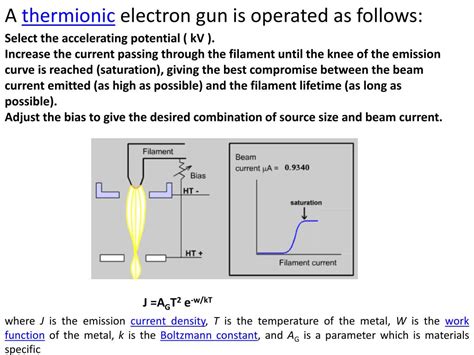 Ppt Properties Of Electrons Their Interactions With Matter And