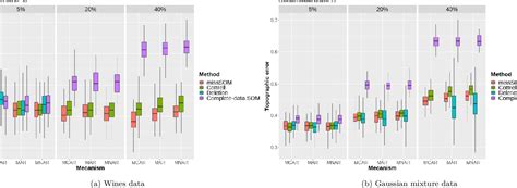 Figure 1 From Self Organizing Maps For Exploration Of Partially