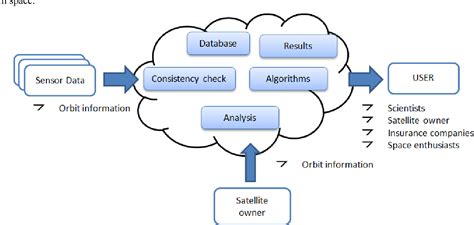 Figure 2 From Observer Interface Analysis For Standardization To A