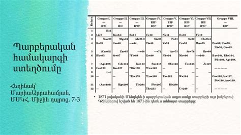 Պարբերական համակարգի ստեղծումը Pptx