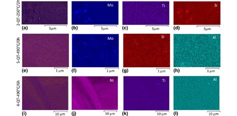 Identification Of Mo Si Particles In Part 2 Qt 250 °c2 H A D