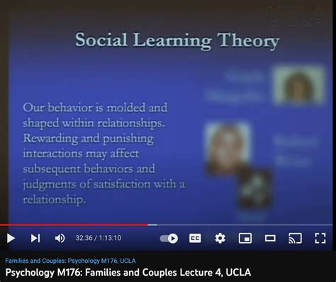 Theories Of Intimate Relationships Part 2 Social Learning Theory R Communicating Love