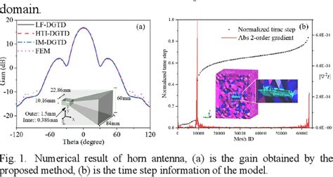 Figure 1 From A Multi Scale Domain Decomposition Strategy For The