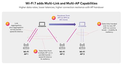 Multi Links How To Create Bulk Links By Merging Multiple Templates