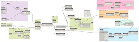 Wall Intersection Revit Dynamo
