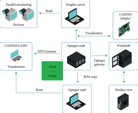 Research On 3d Indoor Scene Synthesis System Based On Collaborative Download Scientific Diagram