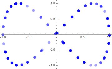 How To Make A D Plot With Color Density As The Rd Argument In Mathematica Stack Overflow