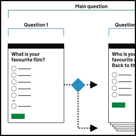 GOV UK Design System Flow Diagrams For Figma Paulmsmith