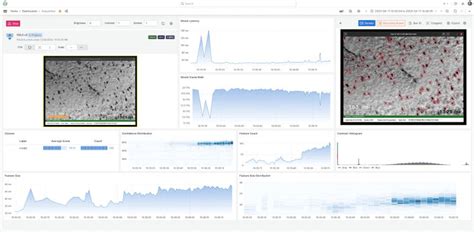 Grafana Labs On Linkedin How To Create An Ideal Grafana Dashboard For Science And Engineering