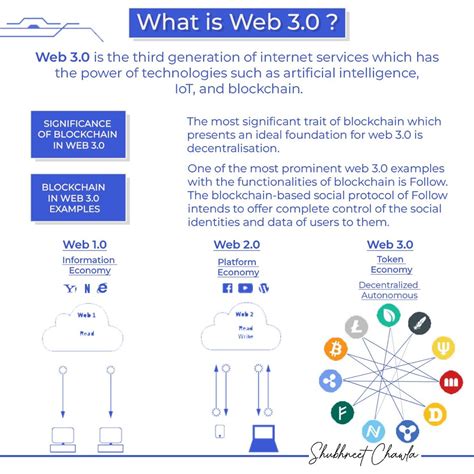 Blockchain Immutability Web3 Data Decentralisation Shubhneet Chawla Cspo®