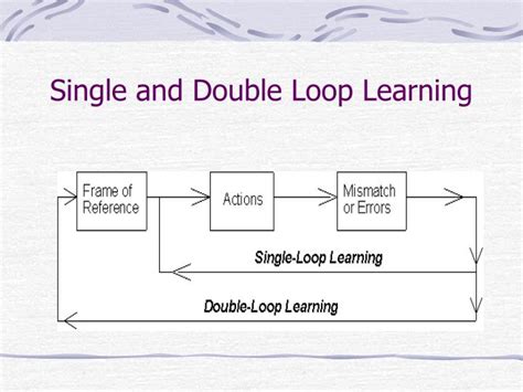 ppt learning organization powerpoint presentation id 4103567