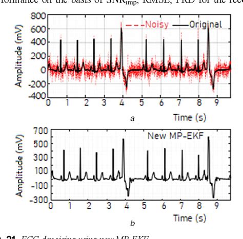 Figure 1 From Review Of Noise Removal Techniques In Ecg Signals Semantic Scholar