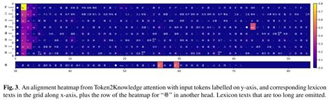 Paper Review Neural Lexicon Reader Reduce Pronunciation Errors In