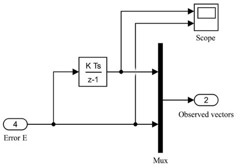 Machines Free Full Text Reinforcement Learning Control Of Hydraulic
