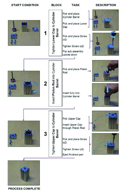 Pneumatic Cylinder Assembly Sequence Download Scientific Diagram