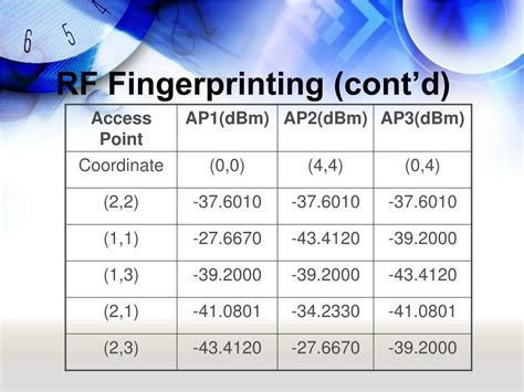 Ppt Indoor Positioning System By Using Wifi Triangulation And Rf