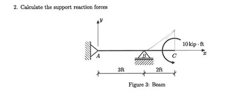 Solved 2 Calculate The Support Reaction Forces Figure 3