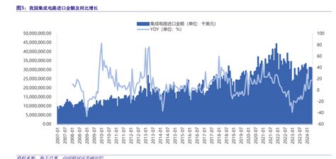 Nand和dram合约价格 2024年06月 行业研究数据 小牛行研