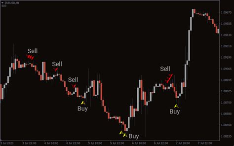 5 Bar Reversal Indicator Mt4 Aierior