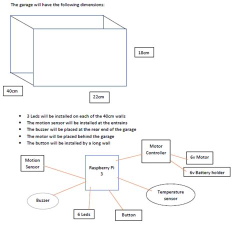 Proposal Raspberry Pi Garage