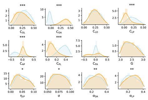 Simulation Based Inference Ocd Modeling Documentation