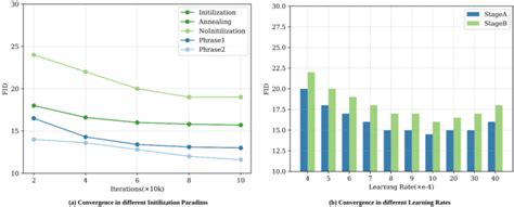 论文审查 Traflow Trajectory Distillation On Pre Trained Rectified Flow