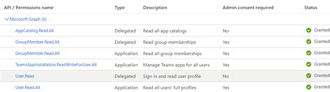 Cant Find Teams Or Teams Users In The Dropdown · Issue 925