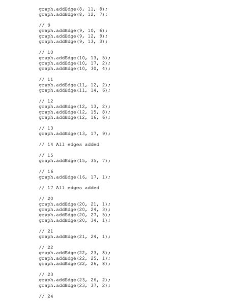 Solved Hello I Need Help With Dijkstra S Shortest Path Chegg