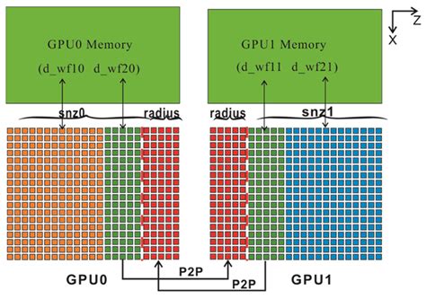 Calculation Of Surface Offset Gathers Based On Reverse Time Migration And Its Parallel