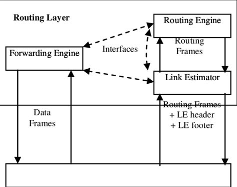 CTP Components Interaction Download Scientific Diagram