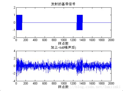 伪随机编码冲雷达信号处理仿真 Csdn博客