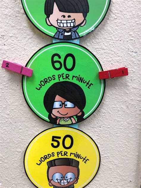 Fluency Tracker {progress Monitoring Goal Setting} Learning In Wonderland Progress