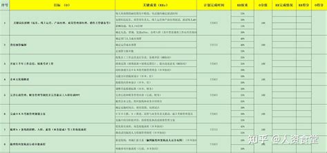 2023公司各岗位okr考核表xls 知乎