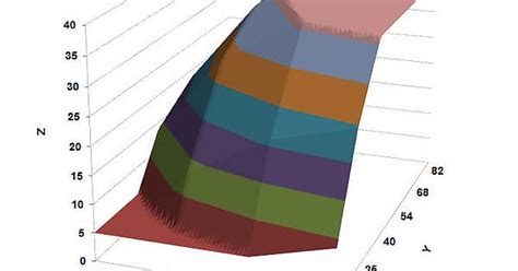 3d Graph Imgur