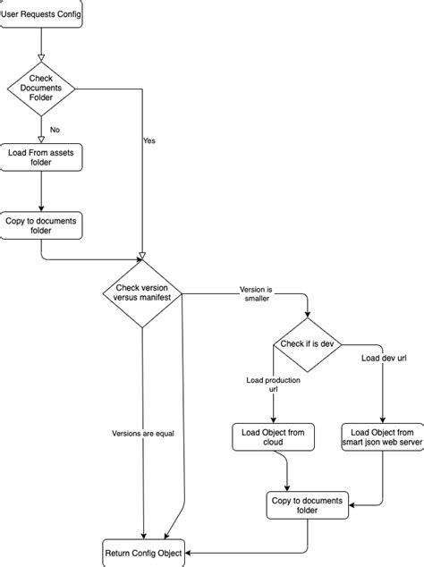 how to easily cancel streams in dart flutter by sergiu rosu flutter community medium